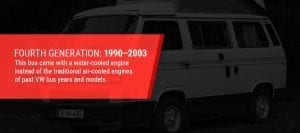 The Evolution of the VW Bus Through the Years | History, Trivia & More