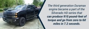 Chevy Silverado History | Chevy Trucks - A Century in the Making